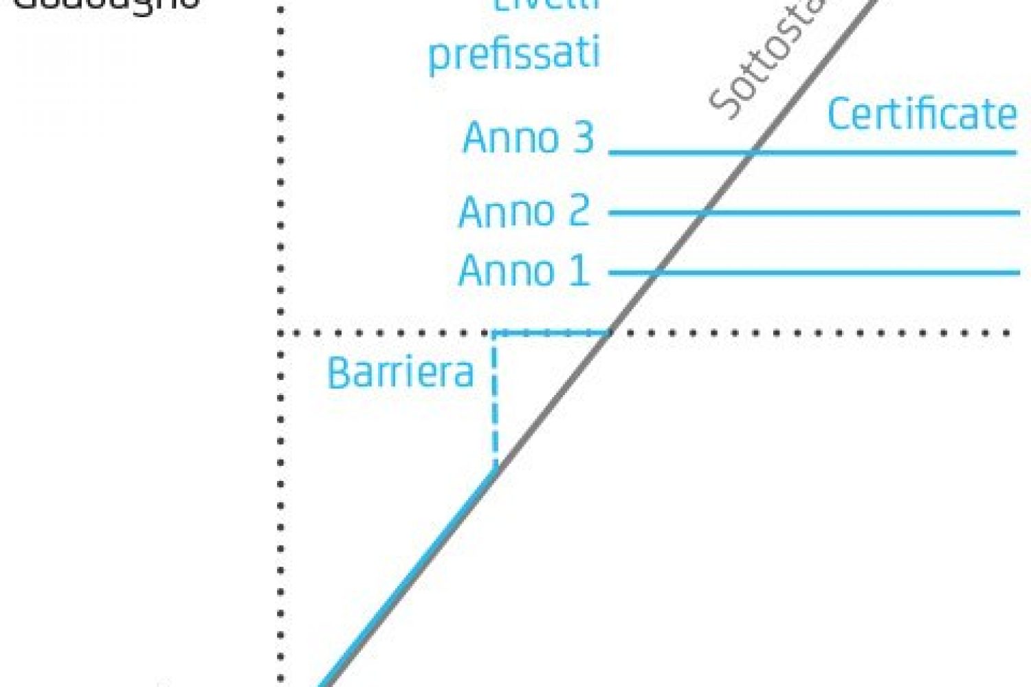 Express Certificate, cosa sono e come funzionano - Filippo Angeloni