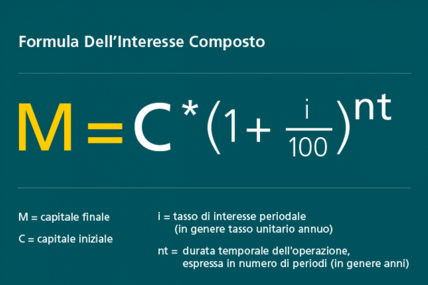 Il potere dell'interesse composto: come la tua ricchezza può crescere ...